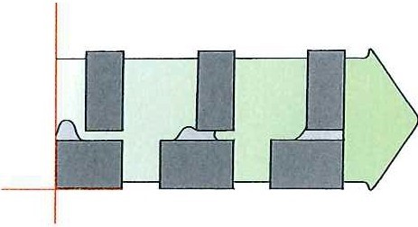 les principes de base du brasage fort - Umicore brasage